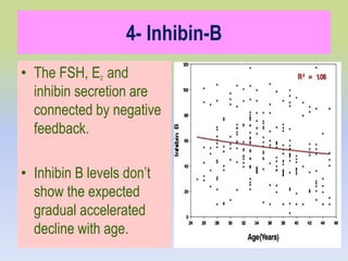 Ovarian age and reproduction. An appraisal of diagnostic methods. | PPTX