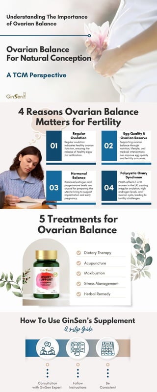 Importance Of Ovarian Balance For Natural Conception | TCMBlog | PDF