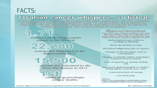 Ovarian Cancer Ppt