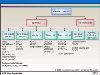Ovarian cancer | PPTX