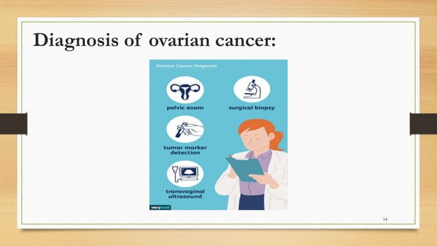 Ovarian Cancer Pptx