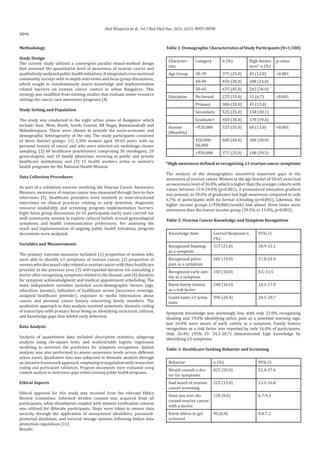 Ovarian Cancer Awareness and Early Detection in Urban Bangalore Knowledge Gaps and Public Health ...