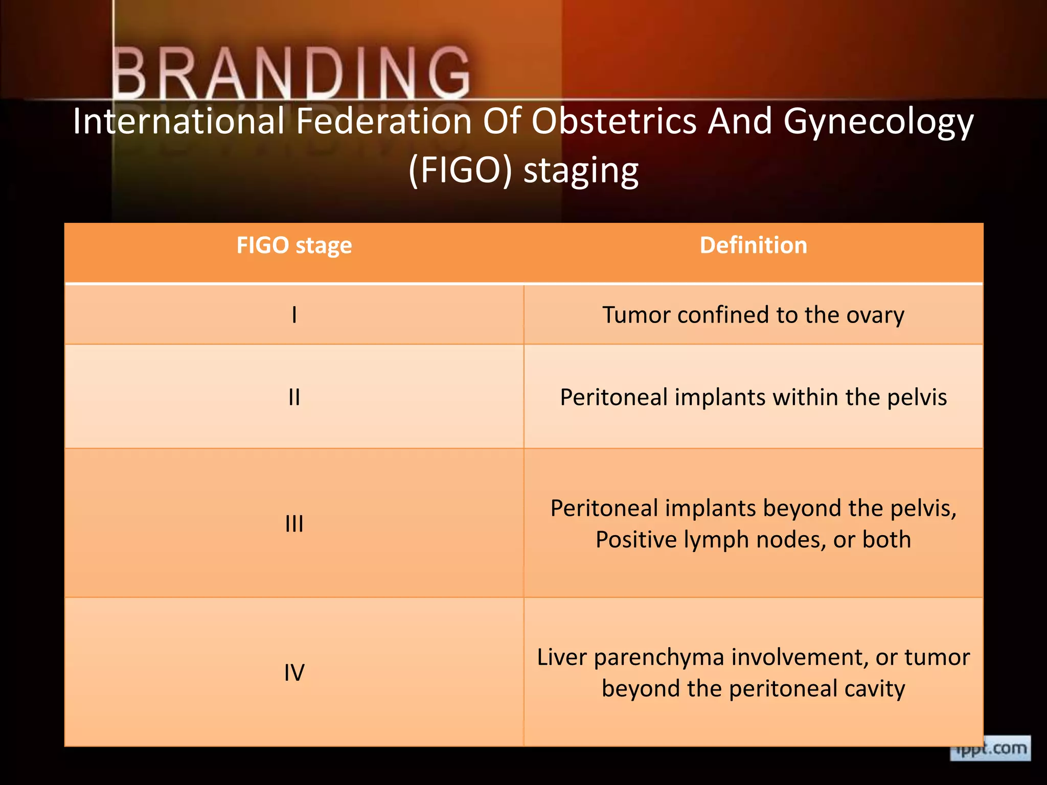 Ovarian classification and Management | PPTX
