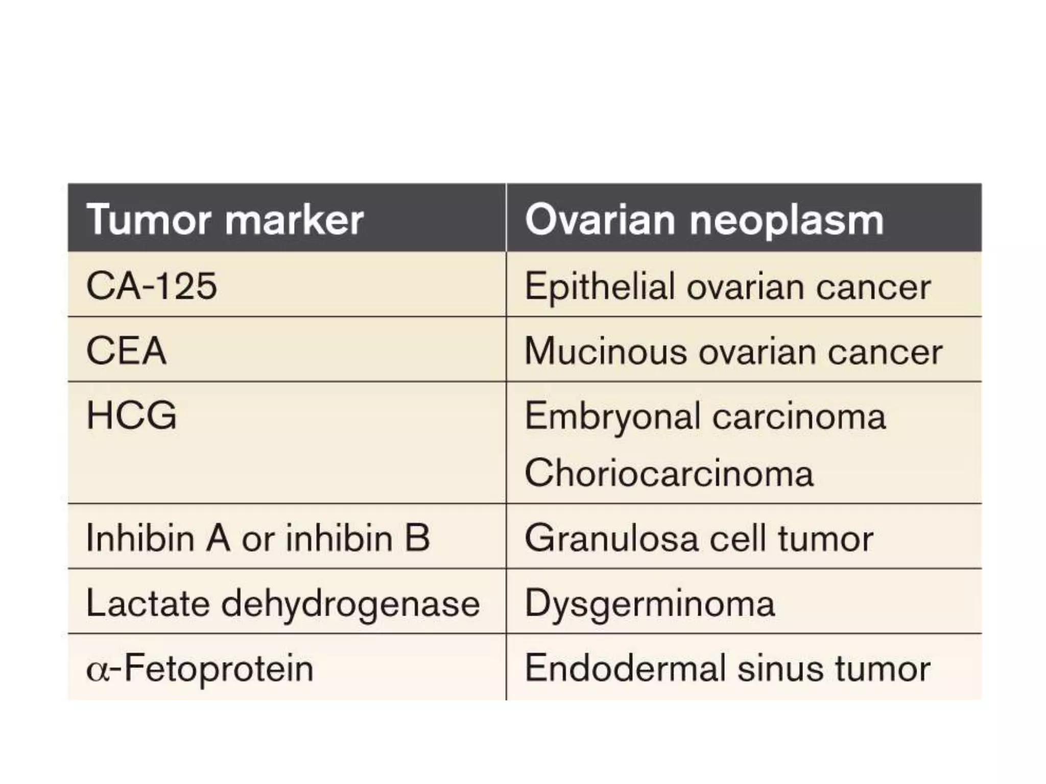 Classification of ovarian tumors | PPTX