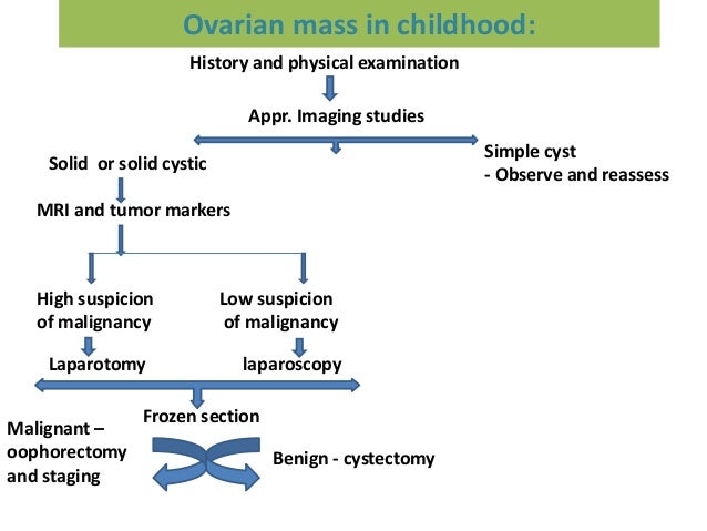 Classification of ovarian tumors