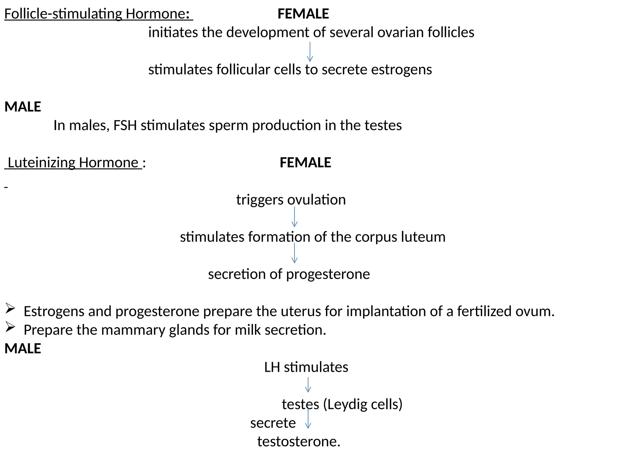 Ovarian cycle and its hormones and functions.pptx