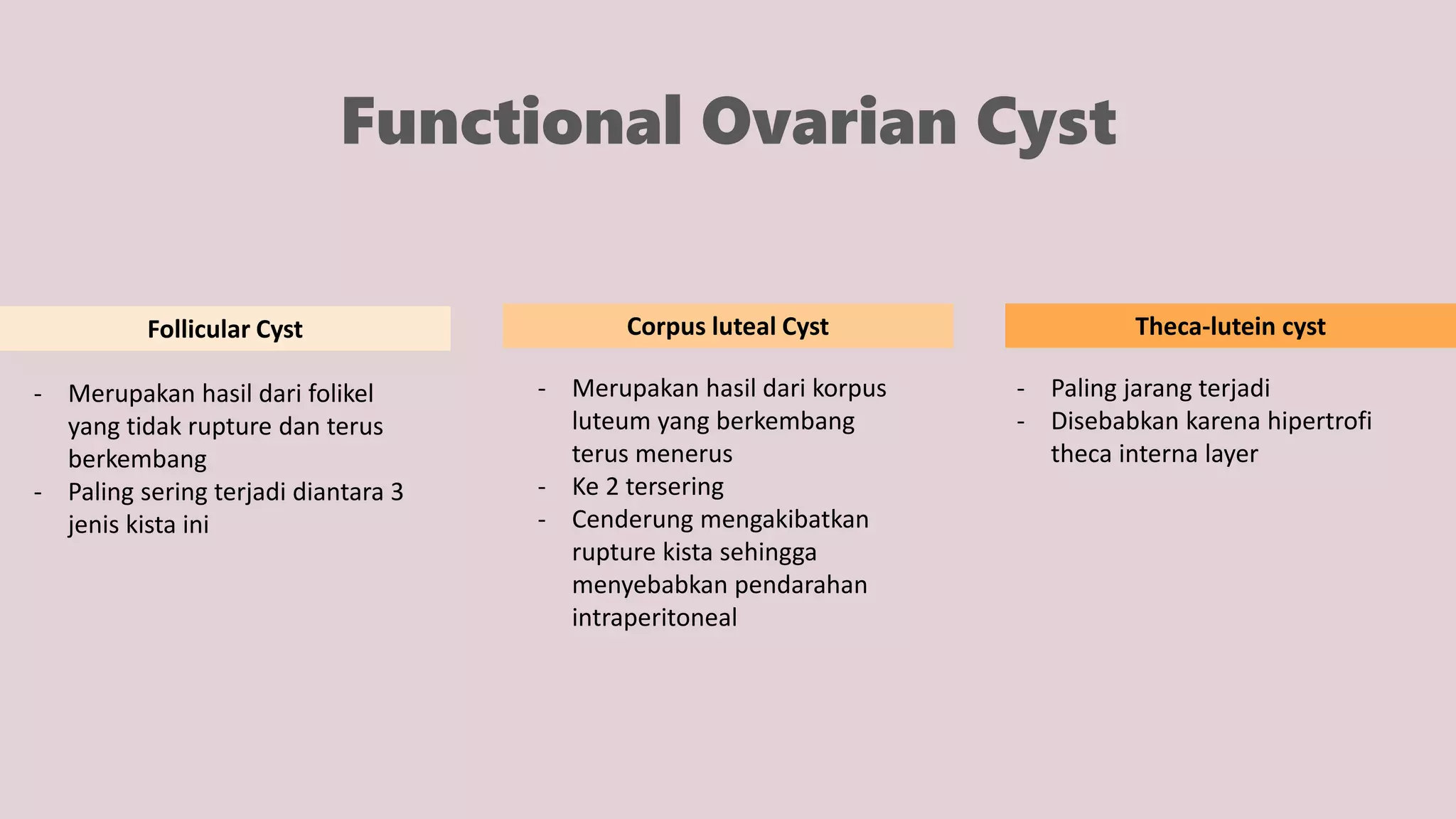 Ovarian Cyst | PPTX