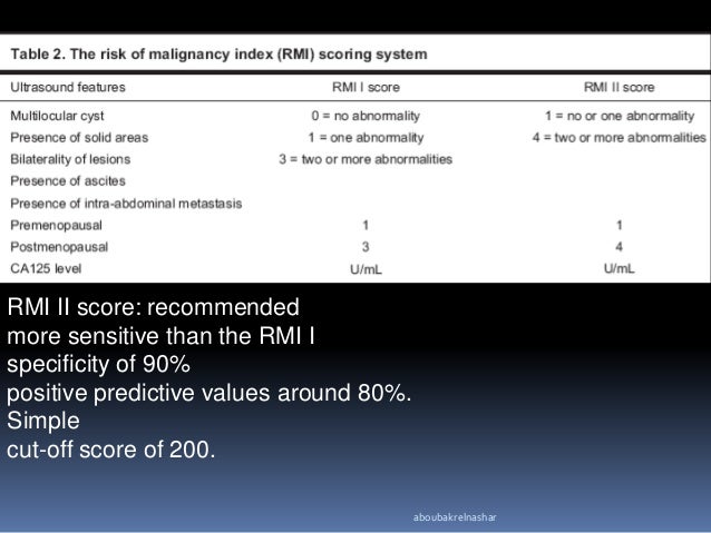 OVARIAN CYSTS IN POSTMENOPAUSAL WOMEN RCOG guidelines, 2003