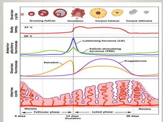 Ovarian Hyperstimulation Syndrome Pathophysiology.pptx