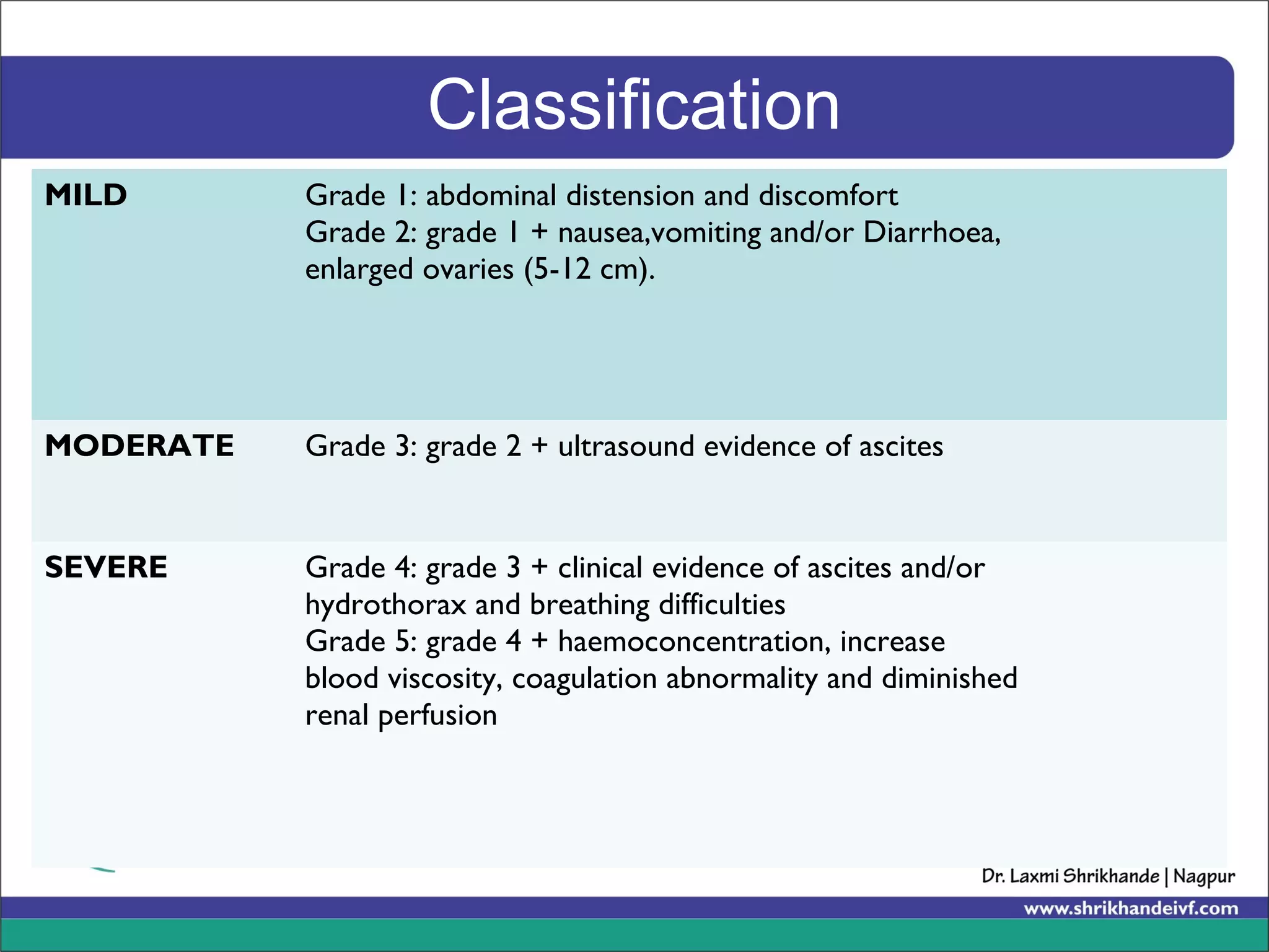 Ovarian hyper stimulation syndrome ohss | PPT