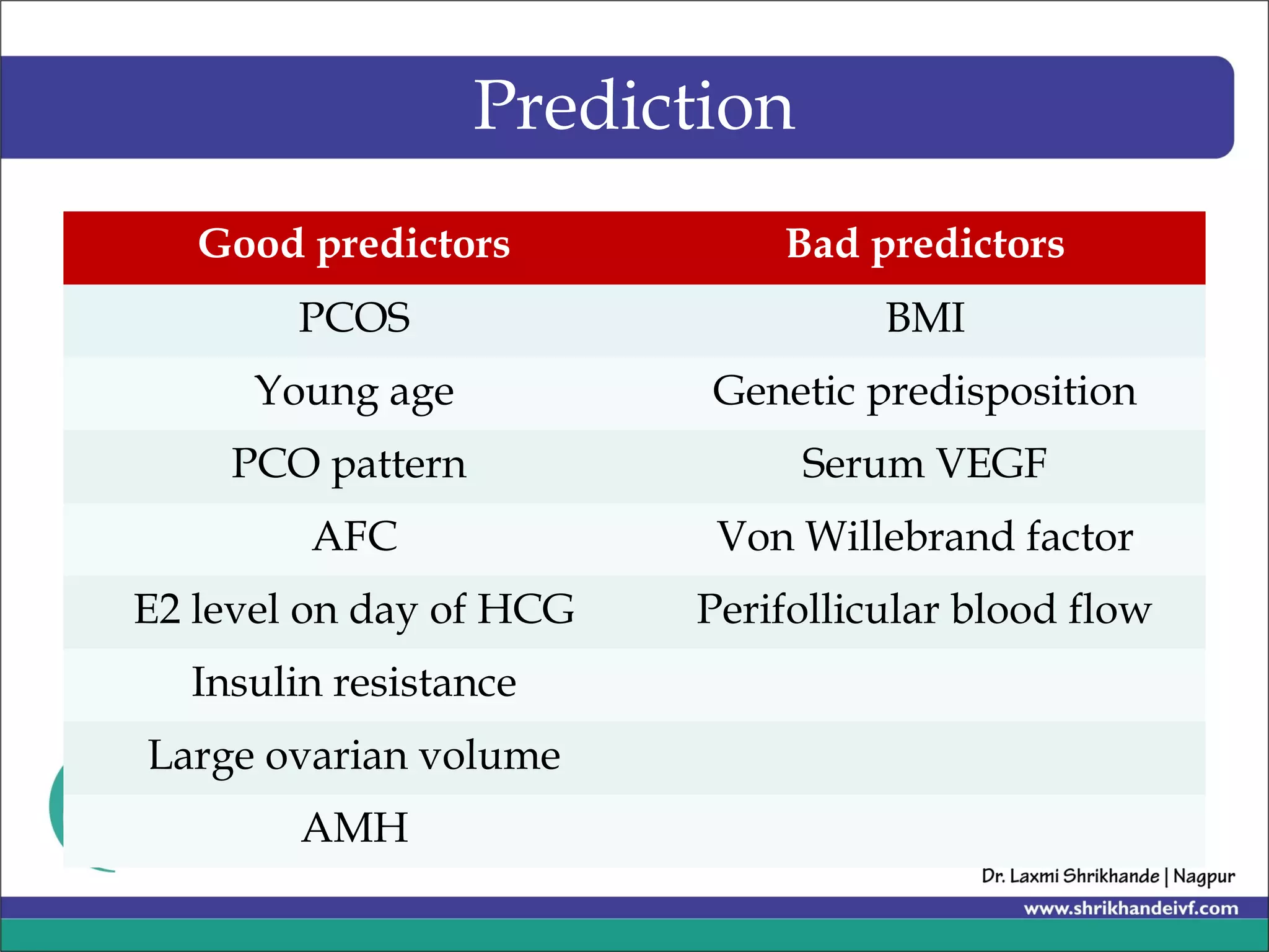 Ovarian hyper stimulation syndrome ohss | PPT