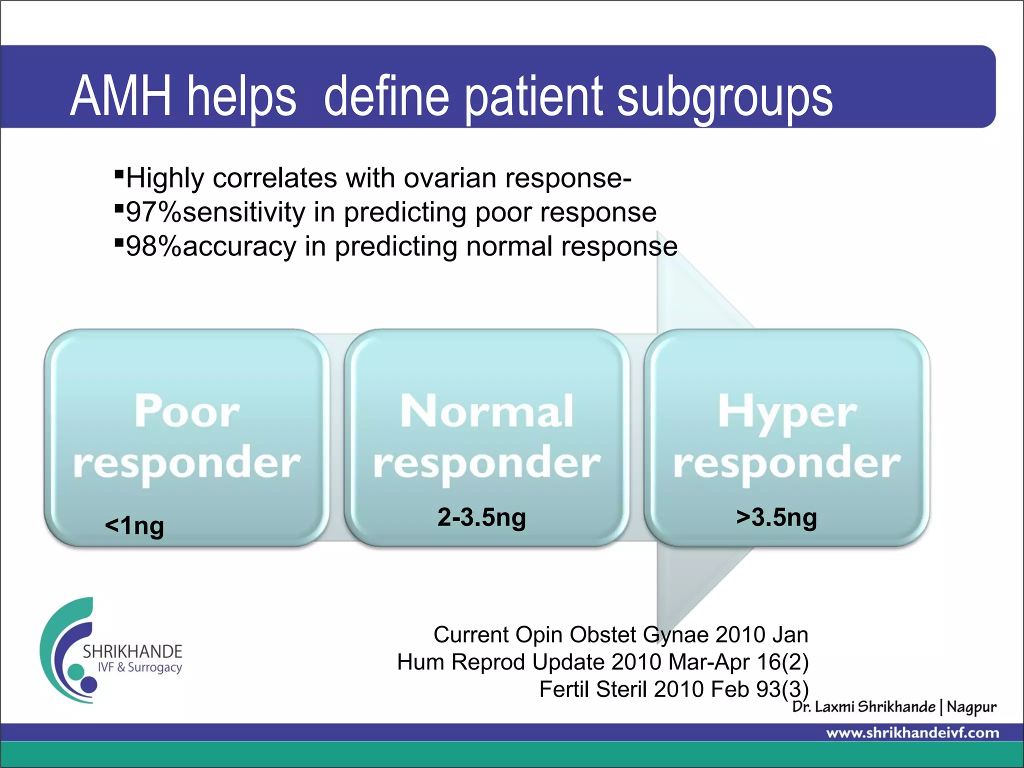Ovarian hyper stimulation syndrome ohss | PPT