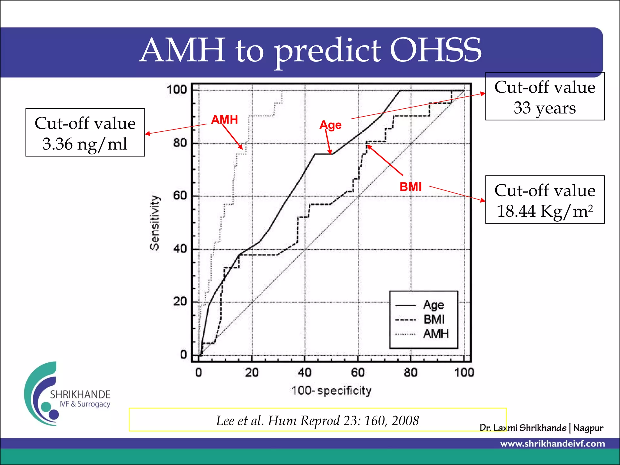Ovarian hyper stimulation syndrome ohss | PPT
