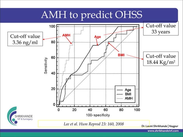 Ovarian hyper stimulation syndrome ohss | PPT | Infertility ...