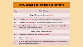 Ovarian Mass - EDITED.pptx