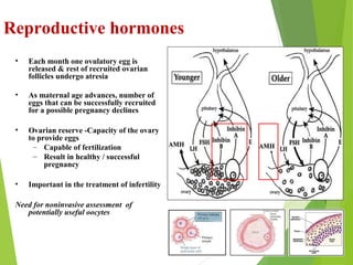 Ovarian reserve laboratory diagnosis | PPT