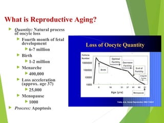 Ovarian reserve laboratory diagnosis | PPT