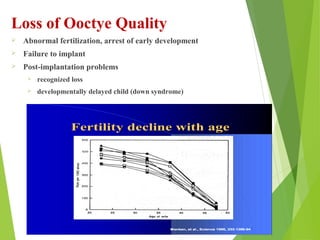 Ovarian reserve laboratory diagnosis | PPT