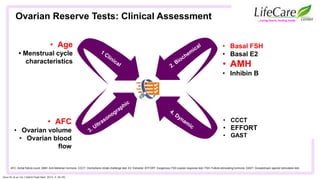 OVARIAN RESERVE DIAGNOSIS & MANAGEMENT DR Sharda Jain | PPT