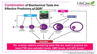 OVARIAN RESERVE DIAGNOSIS & MANAGEMENT DR Sharda Jain | PPT