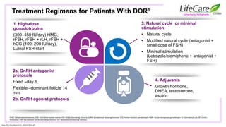 OVARIAN RESERVE DIAGNOSIS & MANAGEMENT DR Sharda Jain | PPT