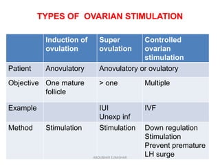 Ovarian stimulation | PDF