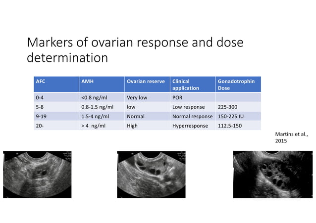 Ovarian stimulation | PPT