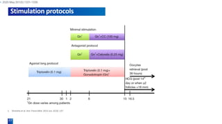 Ovarian stimulation in IUI IVF and PCOs with IVF.pptx