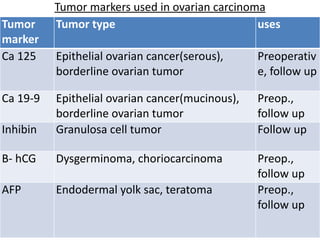 Ovarian Tumor in pregnancy detailed .pdf