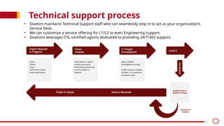 Ovation workplace services - PPT final Added Slide | PPTX