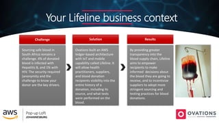 Ovations AWS pop-up loft 2019 Business presentation | PPT