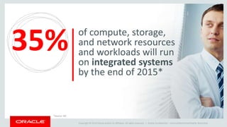 Virtual Compute Appliance Oracle IaaS | PPT