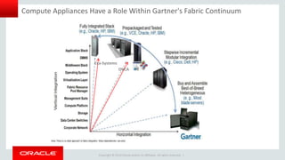 Virtual Compute Appliance Oracle IaaS | PPT