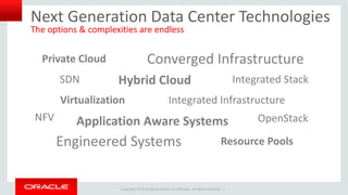 Virtual Compute Appliance Oracle IaaS | PPT