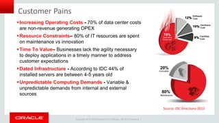 Virtual Compute Appliance Oracle IaaS | PPT