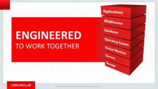 Virtual Compute Appliance Oracle IaaS | PPT
