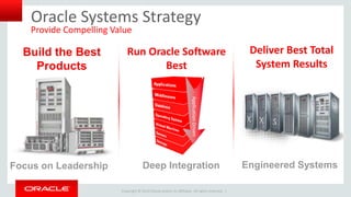 Virtual Compute Appliance Oracle IaaS | PPT
