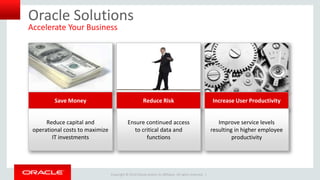 Virtual Compute Appliance Oracle IaaS | PPT