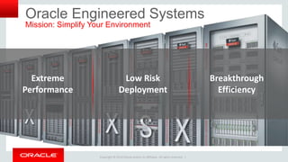 Virtual Compute Appliance Oracle IaaS | PPT