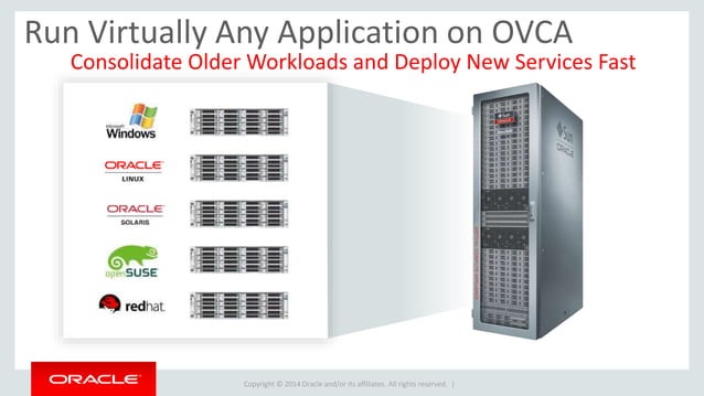 Virtual Compute Appliance Oracle IaaS