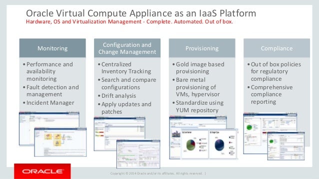 Virtual Compute Appliance Oracle IaaS