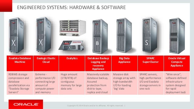 Virtual Compute Appliance Oracle IaaS