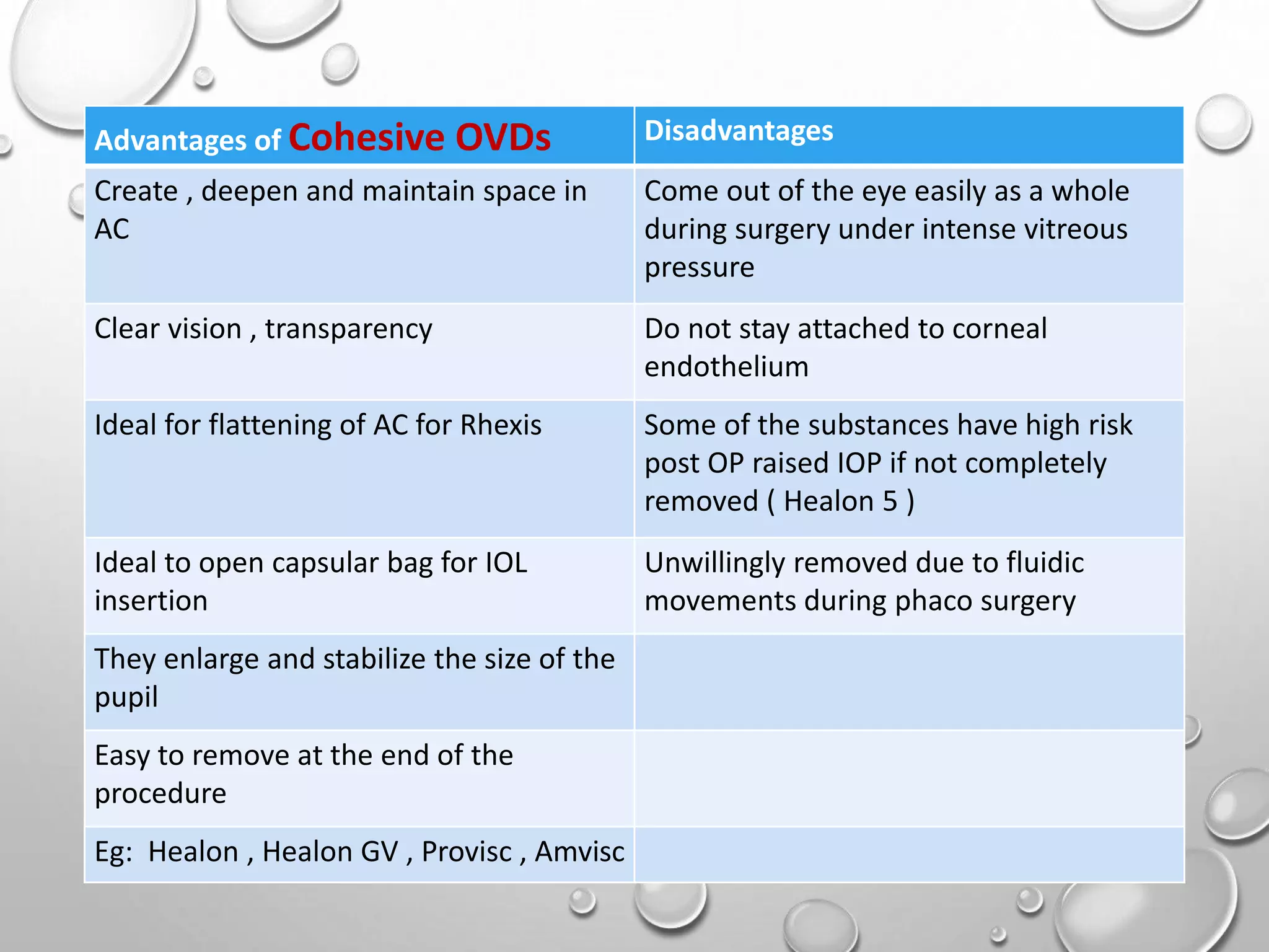 Ophthalmic Viscoelastic devices | PPTX