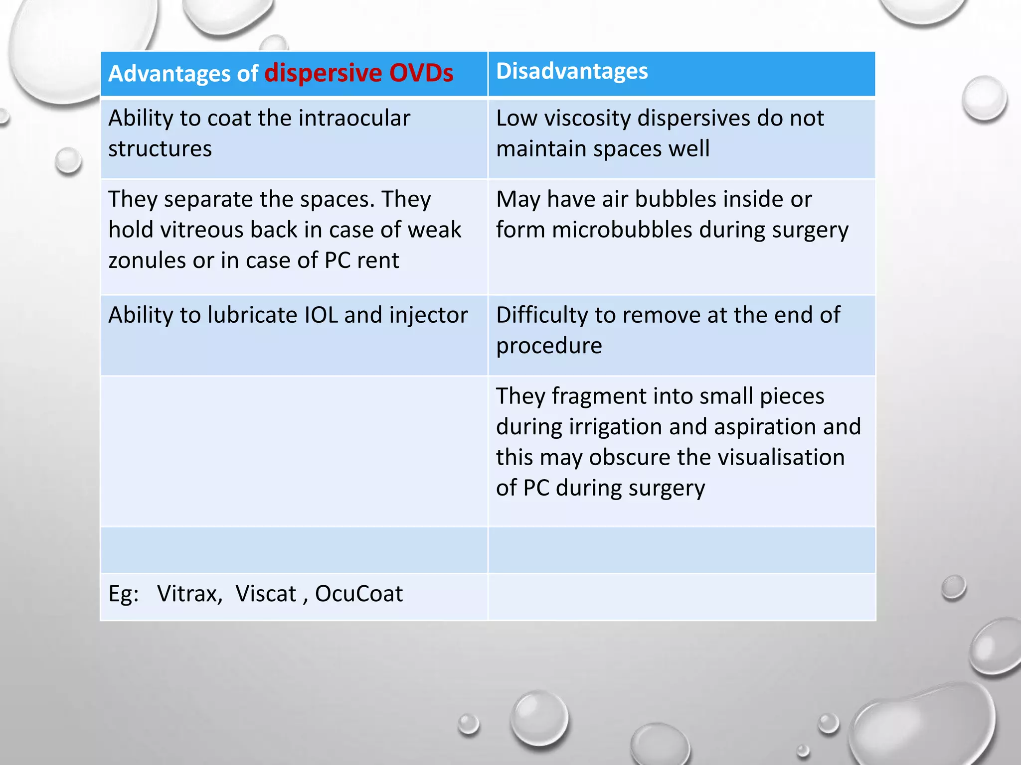Ophthalmic Viscoelastic devices | PPTX