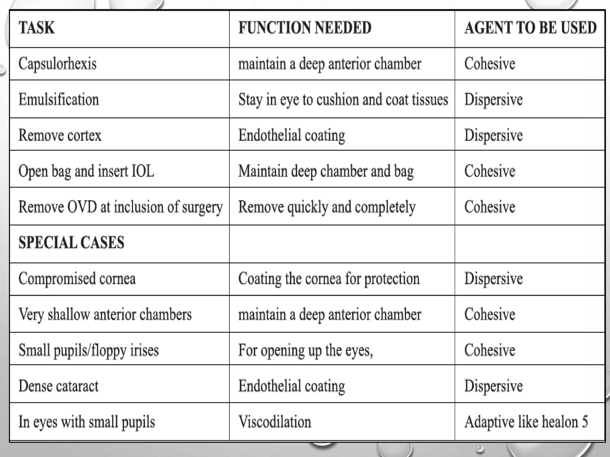 Ophthalmic Viscoelastic devices | PPTX