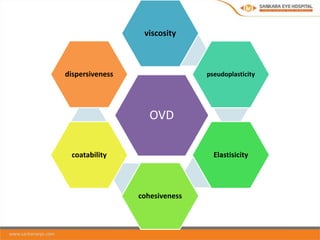 ophthalmic viscosurgical devices | PPTX