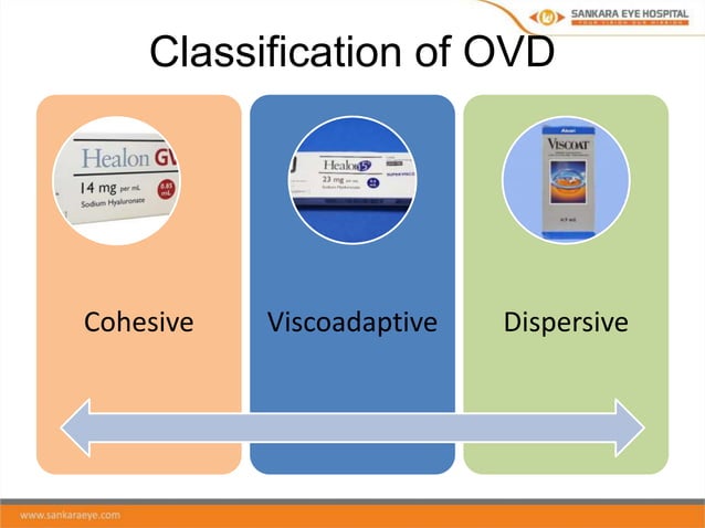 ophthalmic viscosurgical devices | PPTX | Eye and Vision Conditions ...