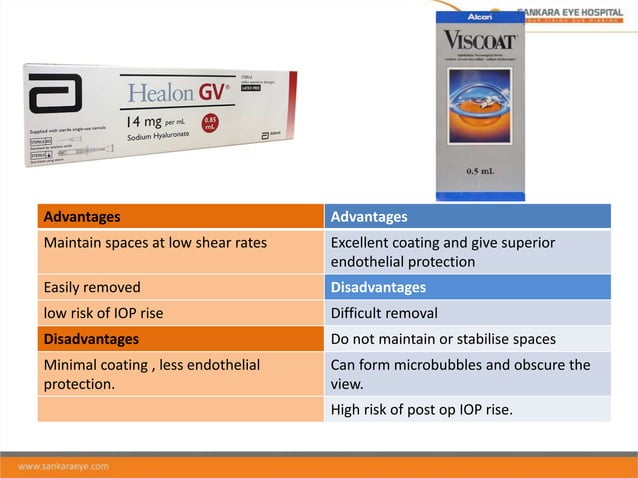 ophthalmic viscosurgical devices | PPTX | Eye and Vision Conditions ...
