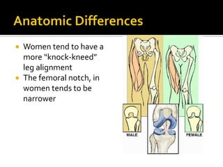 Youth Sports Injury Day: ACL Injury Prevention | PPTX