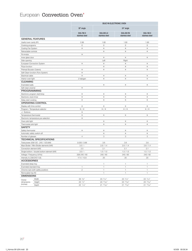 Ovens specifications | PDF